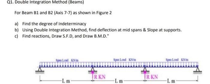 Solved Q1. Double Integration Method (Beams) For Beam B1 and | Chegg.com