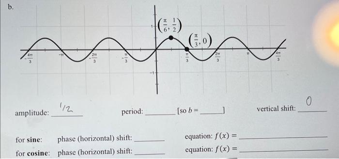Solved for sine: phase (horizontal) shift: equation: f(x)= | Chegg.com