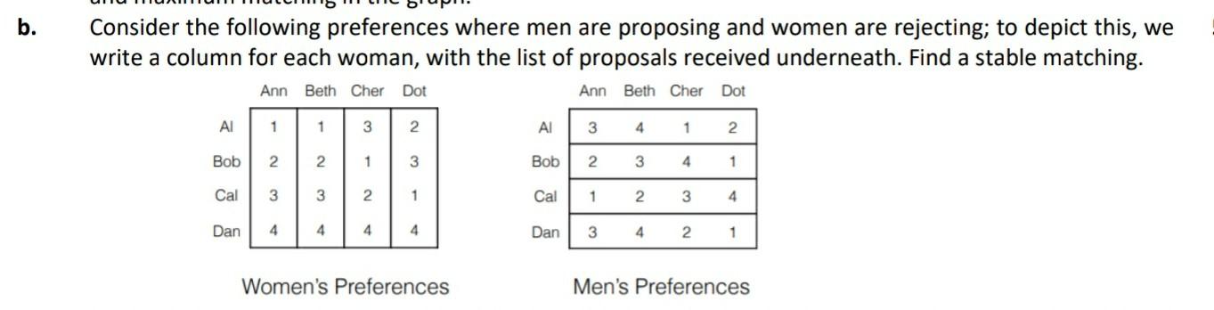 Solved b. Consider the following preferences where men are | Chegg.com