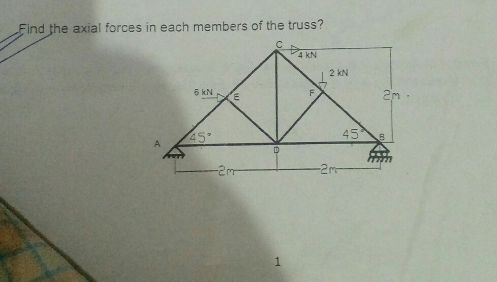 Solved Find the axial forces in each members of the truss? 4 | Chegg.com
