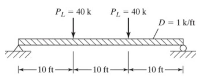Solved Select the lightest satisfactory W shape section if | Chegg.com