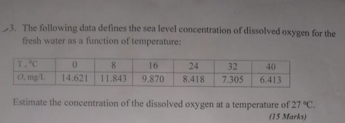 Solved The following data defines the sea level | Chegg.com