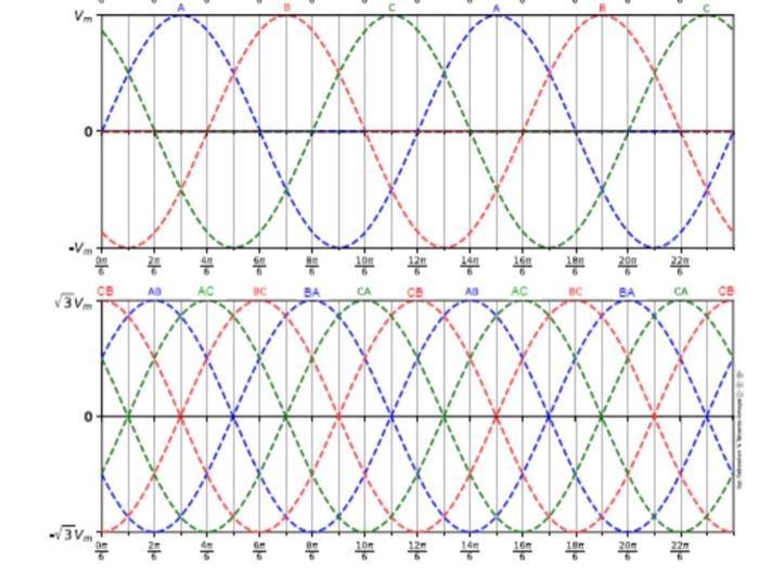 Solved The controlled three-phase half-wave rectifier shown | Chegg.com