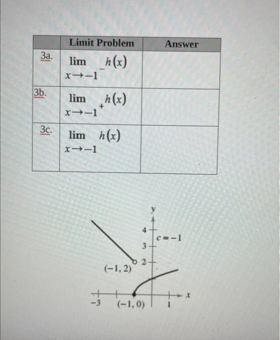 Solved \begin{tabular}{|l|l|l|} \hline & Limit Problem & | Chegg.com