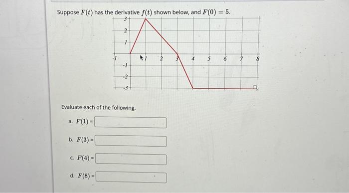 Solved If f(x)=∫3xt3dt, then a. f′(x)= b. f′(−4)=Suppose | Chegg.com