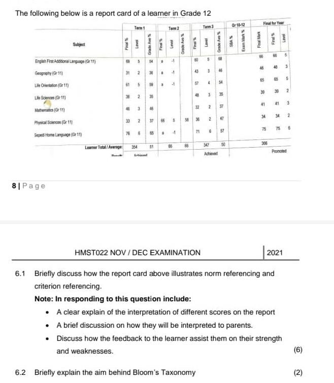 The following below is a report card of a learner in | Chegg.com