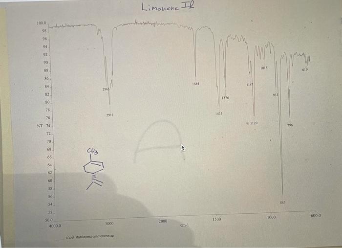 Solved List and identify the key IR stretches of limonene. | Chegg.com