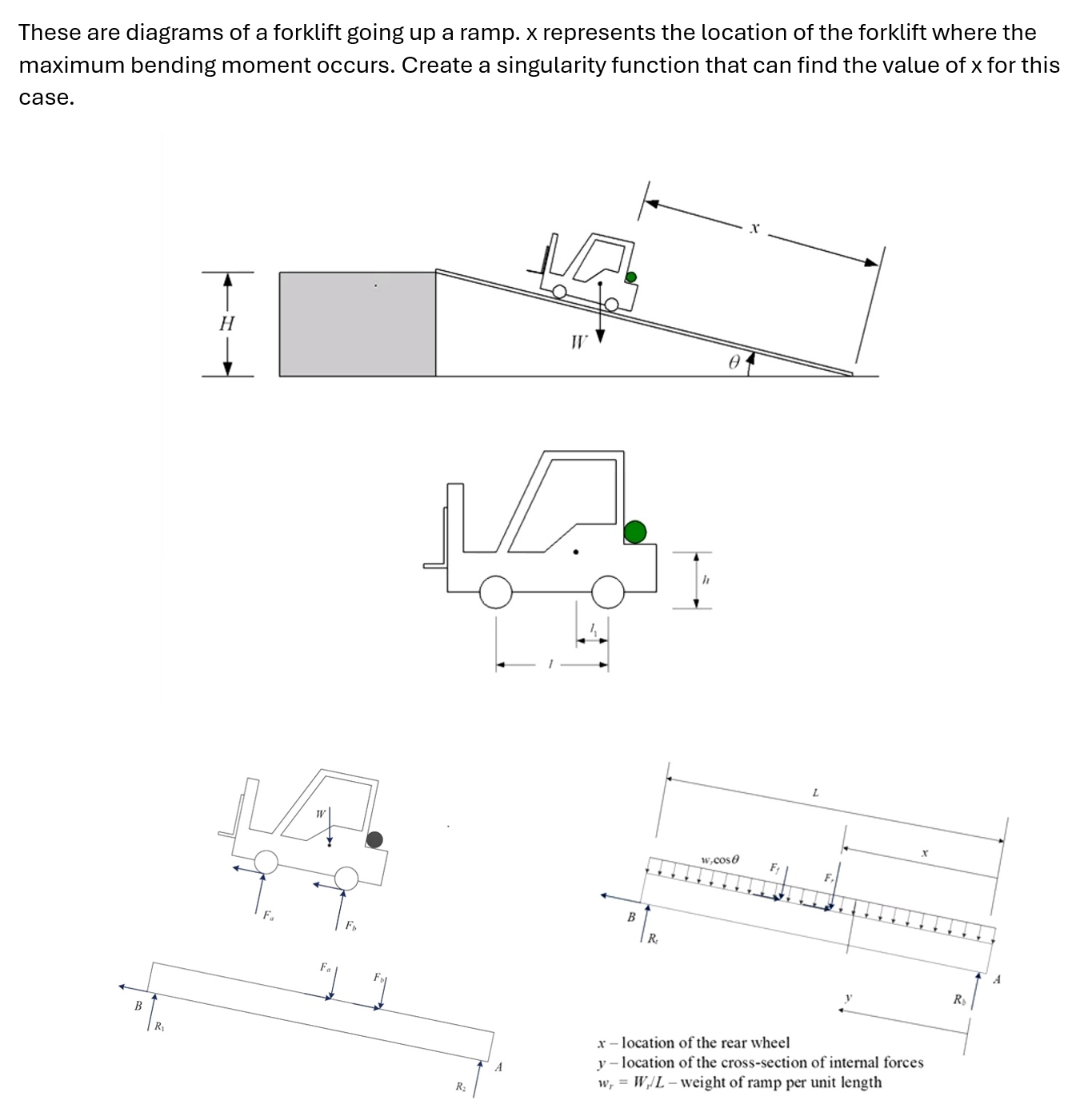 These are diagrams of a forklift going up a ramp. x | Chegg.com