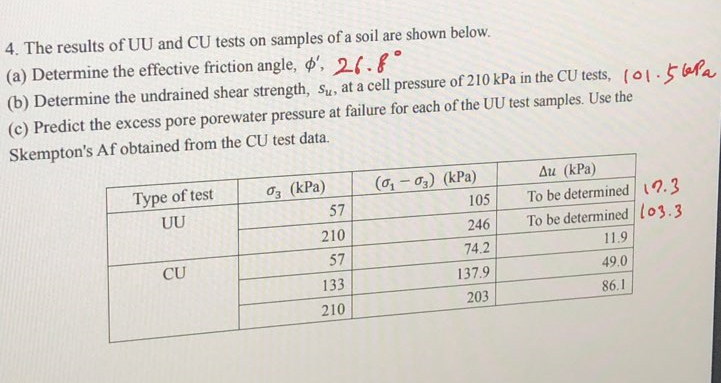 Solved 4. The results of UU and CU tests on samples of a | Chegg.com