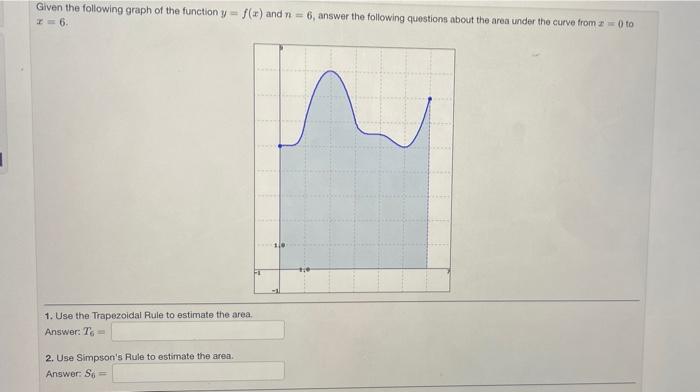 Solved Calculate the integral approximation Se for S6 [²2+ | Chegg.com