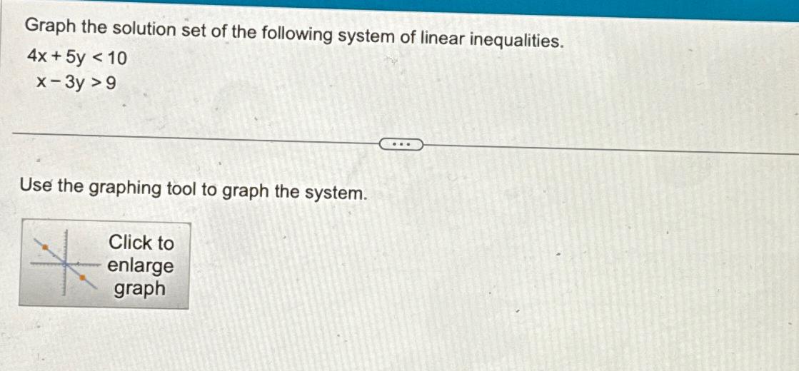 Solved Graph the solution set of the following system of | Chegg.com
