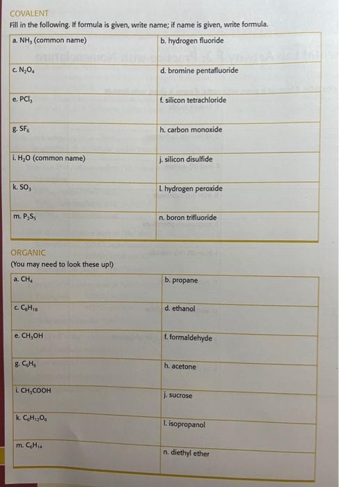 Solved innum COVALENT Fill in the following. If formula | Chegg.com