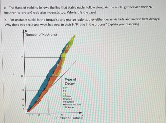 Solved a. The Band of stability follows the line that stable | Chegg.com