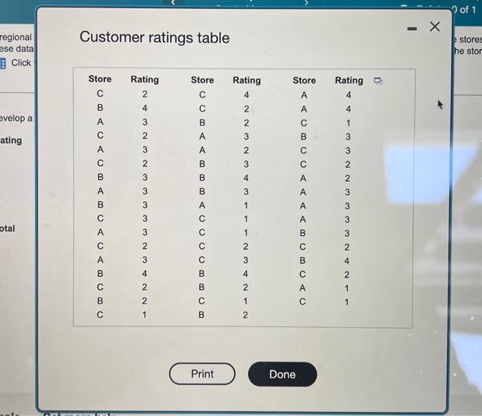 Solved A regional manager for a large department store | Chegg.com