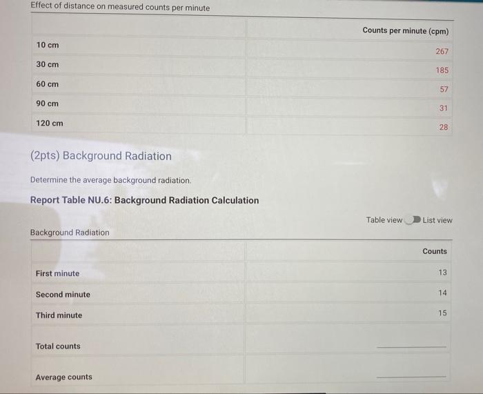 Solved Background radiation counts Counts 13 First minute 14 | Chegg.com