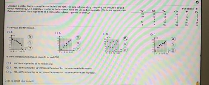 Solved Construct a scatter diagram using the datatable to | Chegg.com