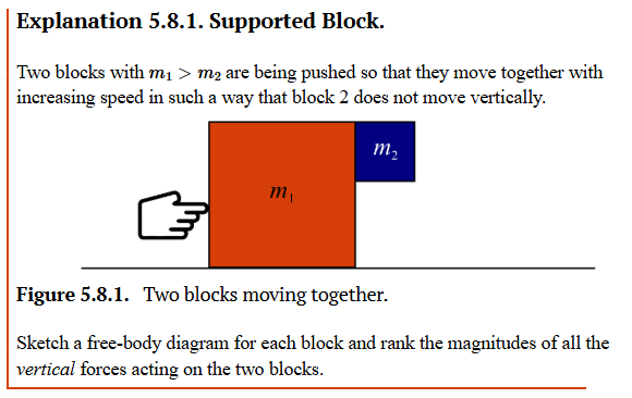 Solved Explanation 5.8.1. ﻿Supported Block. Two blocks with | Chegg.com