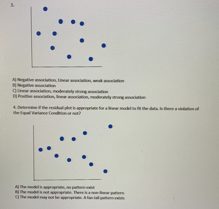 Solved A) Negative association, Linear association, weak | Chegg.com