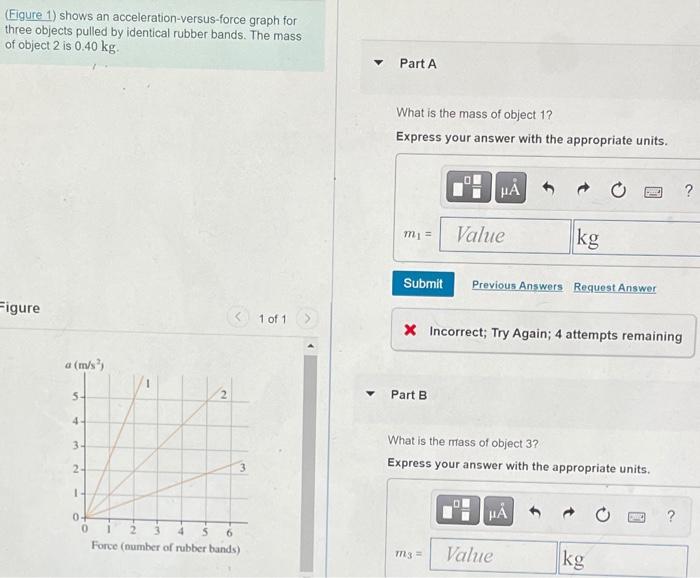 Solved Figure 1 Shows An Acceleration Versus Force Graph