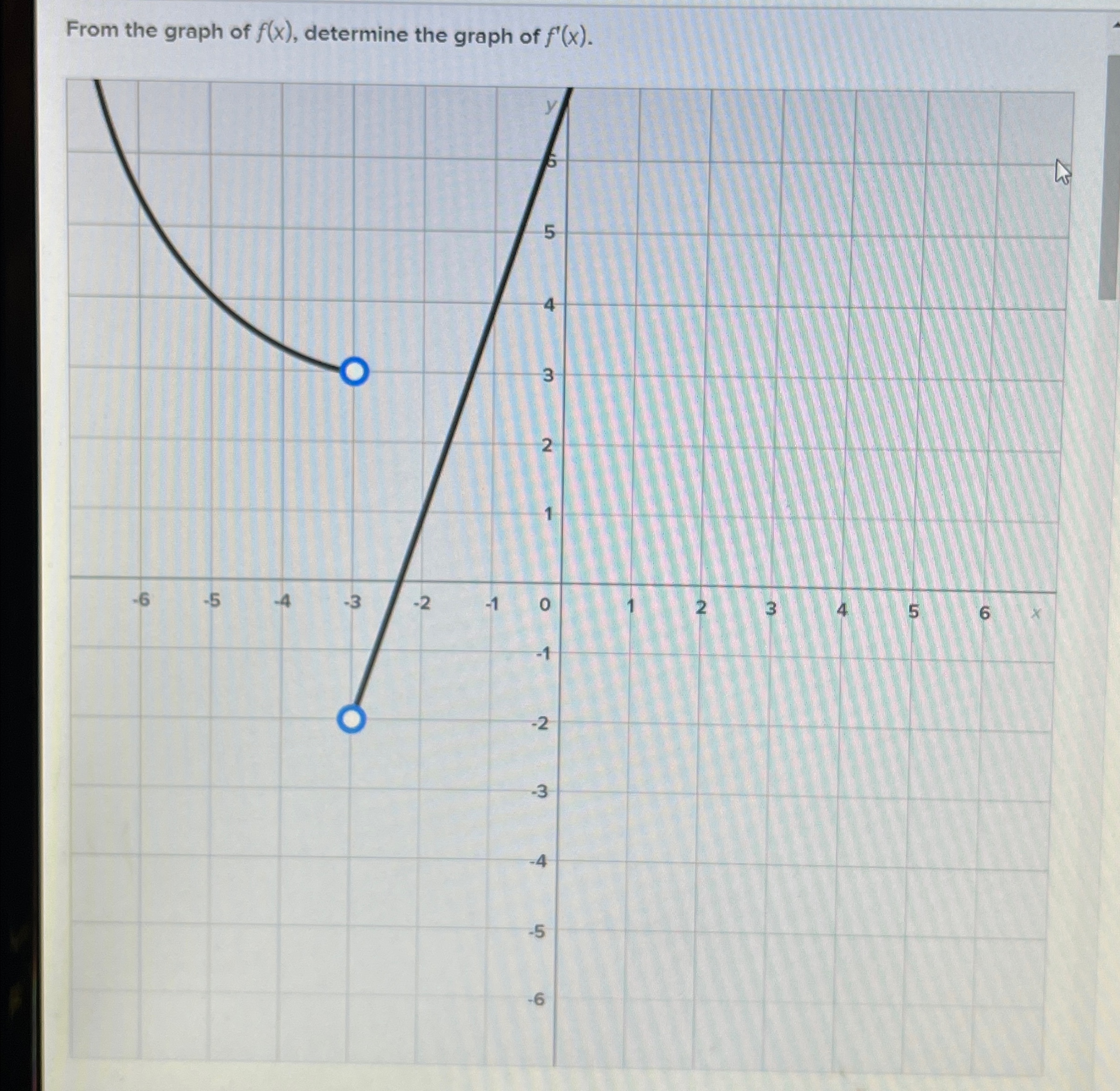 Solved From the graph of f(x), ﻿determine the graph of | Chegg.com