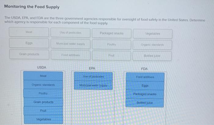 Solved Monitoring the Food Supply The USDA. EPA, and FDA are | Chegg.com