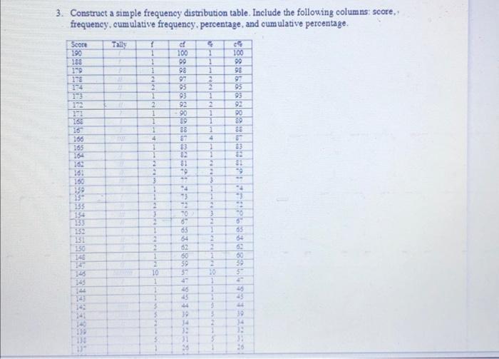 Solved 3. Construct a simple frequency distribution table. | Chegg.com