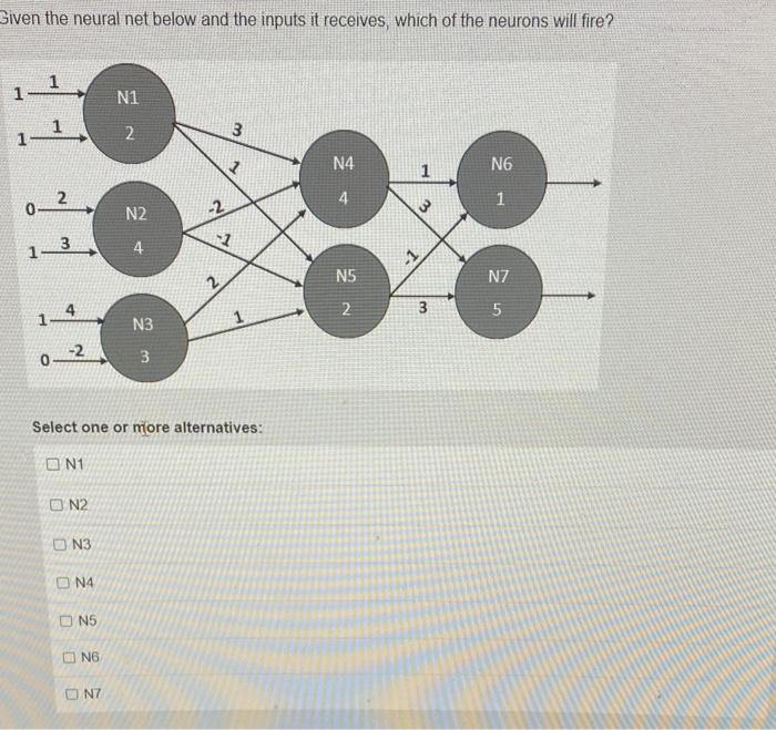 Solved Given the neural net below and the inputs it | Chegg.com
