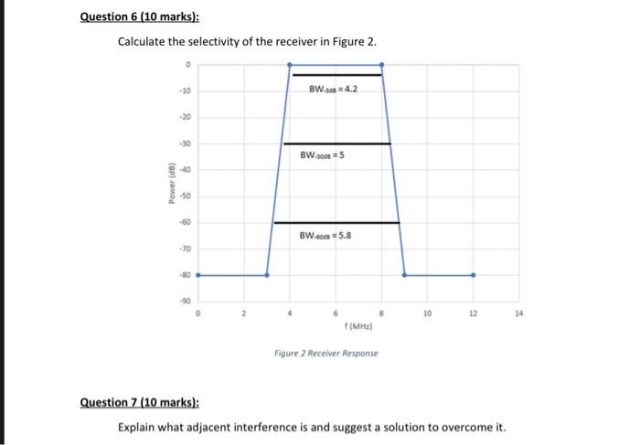 Solved Question 4 (10 marks): A microwave system requires a | Chegg.com