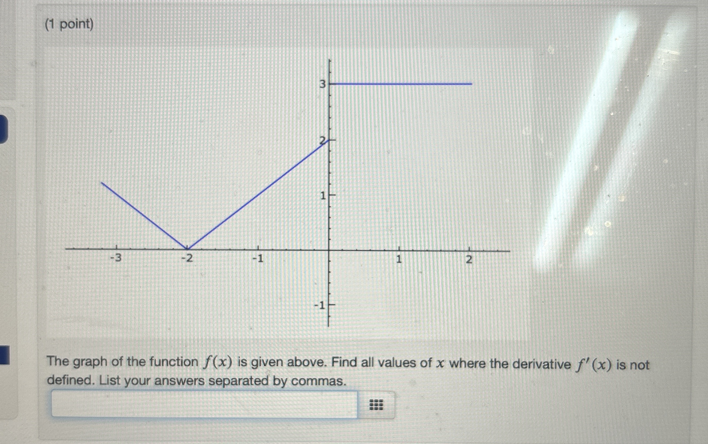 Solved (1 ﻿point)The graph of the function f(x) ﻿is given | Chegg.com