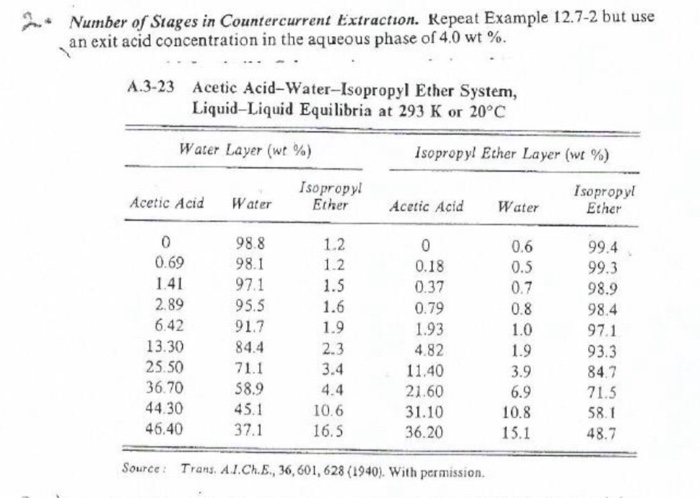 Solved 2. Number of Stages in Countercurrent Extraction. | Chegg.com