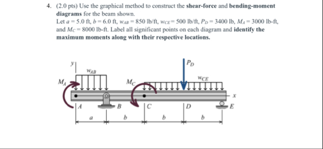 Solved ( 2.0 ﻿pts ) ﻿Use the graphical method to construct | Chegg.com