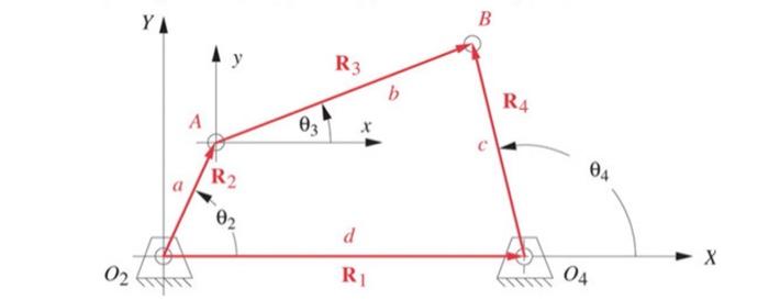 Using The Vector Loop Method And Position Analysis