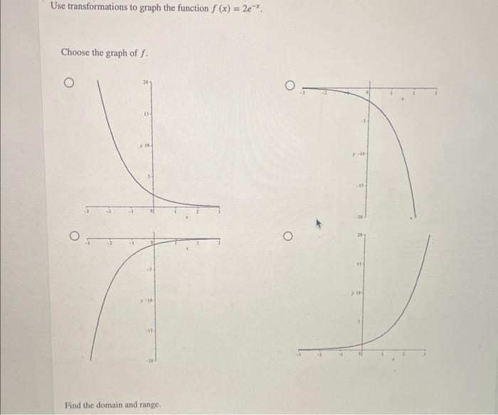 Solved Use transformations to graph the function f(x)=2e−x. | Chegg.com