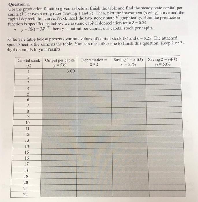 Solved Question 1. Use the production function given as | Chegg.com