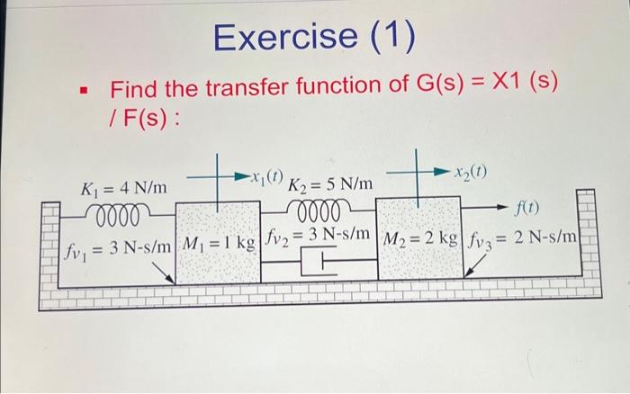 - Find the transfer function of G(s)=X1 (s) / F(s): | Chegg.com