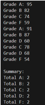 Solved Initialize a list named grades with at least 10 | Chegg.com