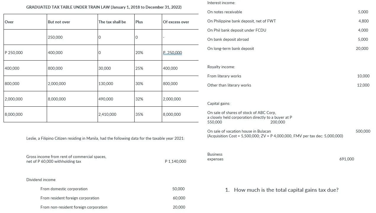 Interest income: GRADUATED TAX TABLE UNDER TRAIN LAW | Chegg.com