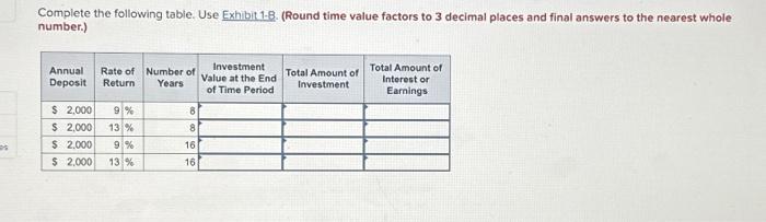 Solved Complete the following table. Use Exhibit 1-B. (Round | Chegg.com