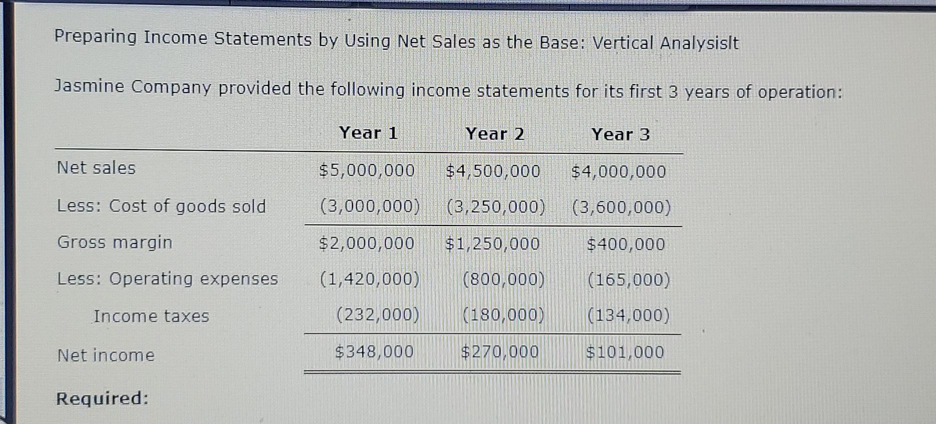 Preparing Income Statements by Using Net Sales as the | Chegg.com