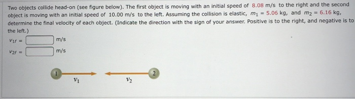 Solved Two Objects Collide Head On See Figure Below The