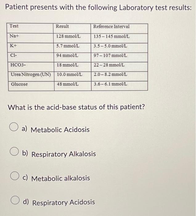 Solved Patient presents with the following Laboratory test | Chegg.com