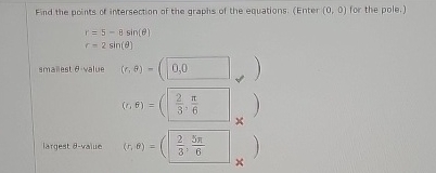 Solved Find the points of intersection of the graphs of the | Chegg.com