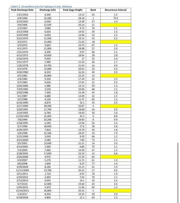 Part II. Recurrence Intervals A Recurrence Interval | Chegg.com