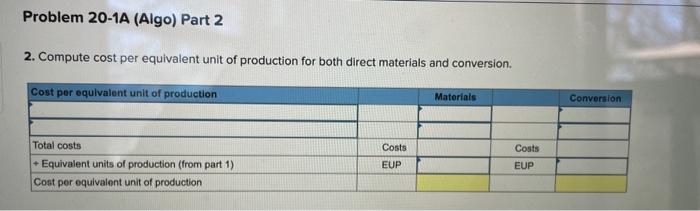 Solved Required information Problem 20-1A (Algo) Weighted | Chegg.com