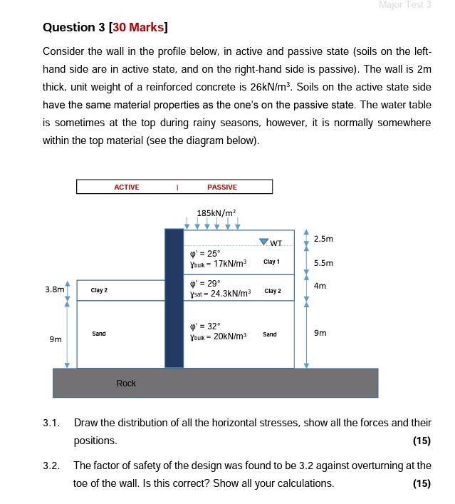 Solved Question 3 [30 Marks] Consider the wall in the | Chegg.com
