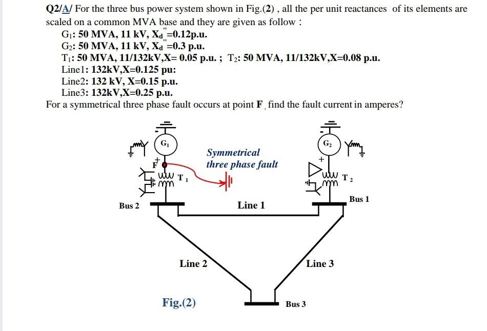 Solved Q2/A/ For the three bus power system shown in | Chegg.com