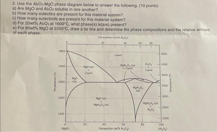 Solved 2. Use the AlO3-Mgo phase diagram below to answer the | Chegg.com