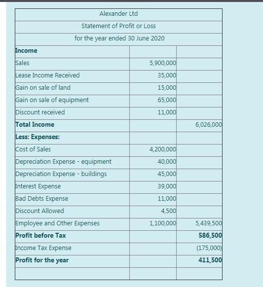 Solved STATEMENT OF CASH FLOWS Shown below is an extract | Chegg.com
