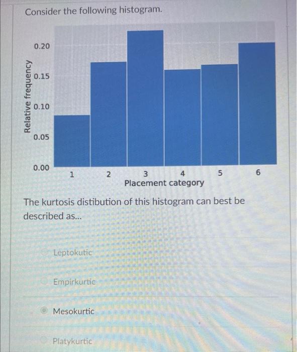 Solved Consider the following histogram. The kurtosis | Chegg.com