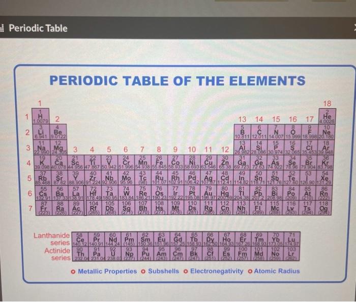 Solved The figure shown gives the relative intensity of | Chegg.com